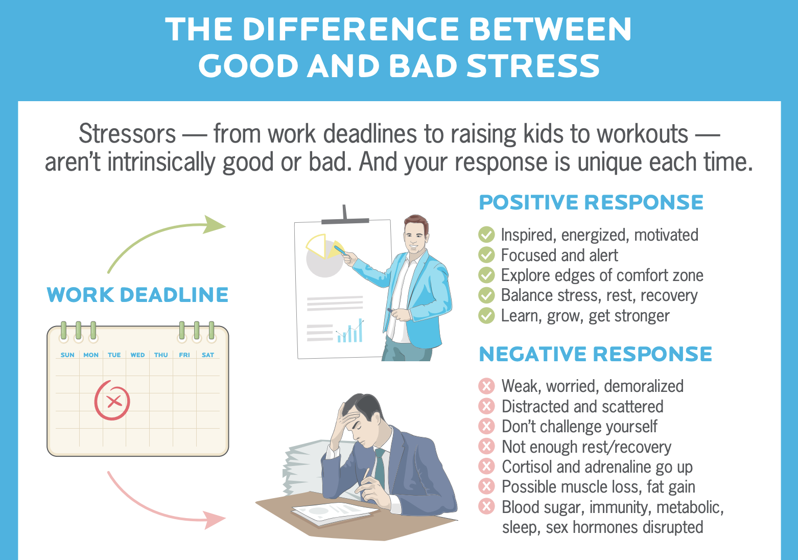 How to Make Stress Your “Superpower” – Ian Estabrook