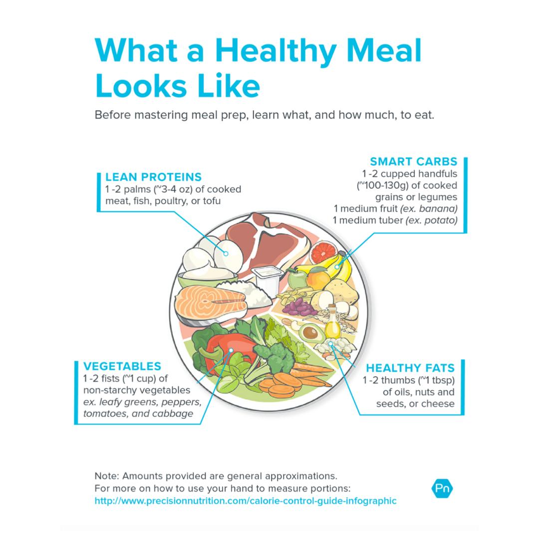 What Does “Eating Healthy” Mean? – Ian Estabrook